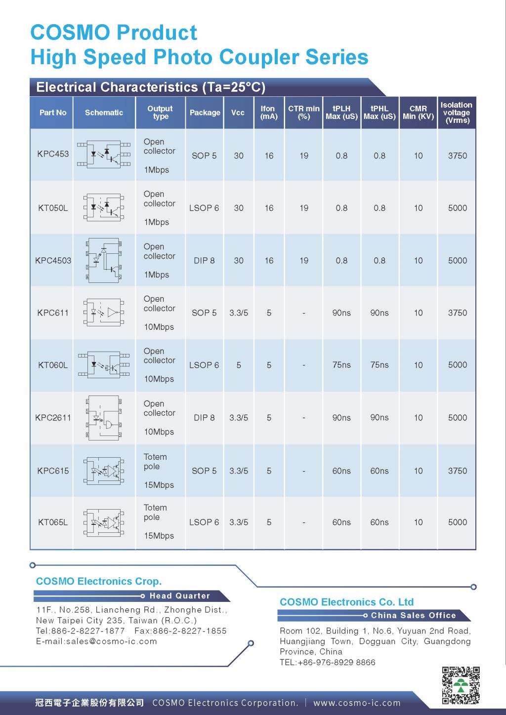 COSMO Electronics Corporation